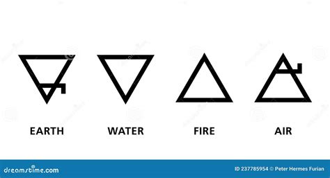 Classical Four Elements With Their Qualities Vector Illustration