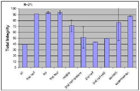 9 Total Cluster Integrity By Λ Selection Download Scientific Diagram