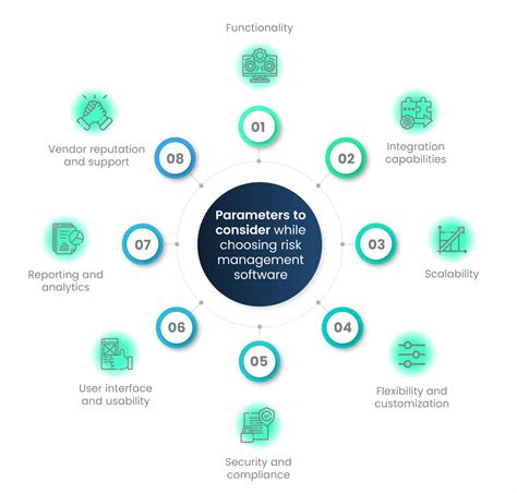 Steps For Automating Risk Management Scrut Automation