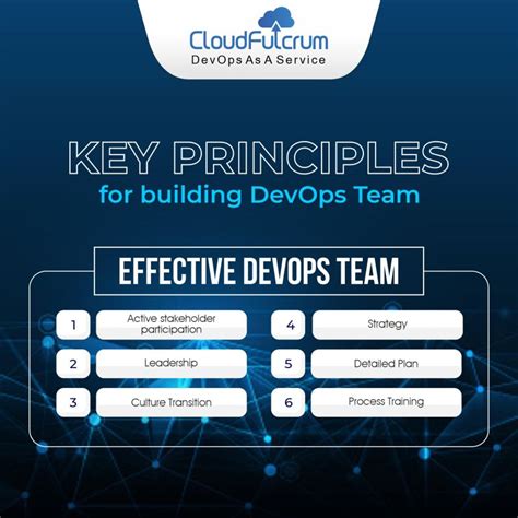 Cloudfulcrum On Linkedin Bestpractices Dashboard Testautomation Cloudfulcrum Devops