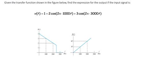 Solved Given The Transfer Function Shown In The Figure Chegg