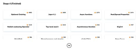 Web Weekly 46 Stefan Judis Web Development