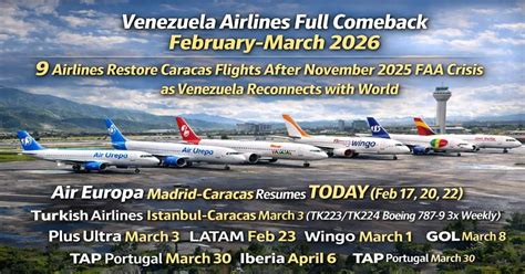 Venezuela Airlines Full Comeback February March 2026 Air Europa Madrid