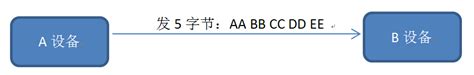 Stm32 Lora 模组 1 体验和调试stm32f103串口与lora连接 Csdn博客