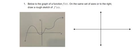 Solved Below Is The Graph Of A Function F X On The Same Chegg Com