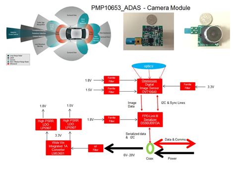 Pmp10653 Automotive Camera Module Reference Design For Uncompressed Digital Video With Wide Vin