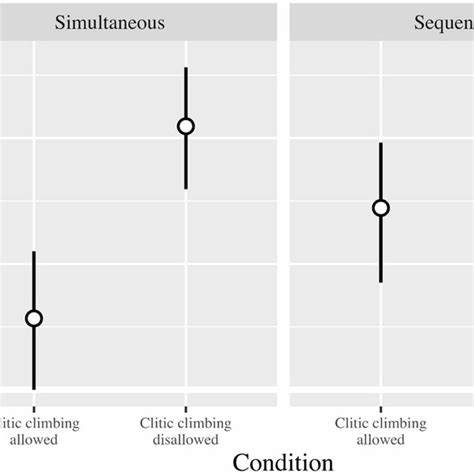 Conditional Permutation Variable Importance And Standard Deviation For