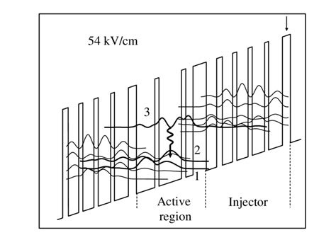 2 Conduction Band Diagram And Moduli Squared Of The Wave Functions Of