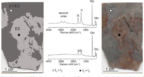 Figure 1 From Multiple Generations Of Carbon In The Apex Chert And Implications For Preservation