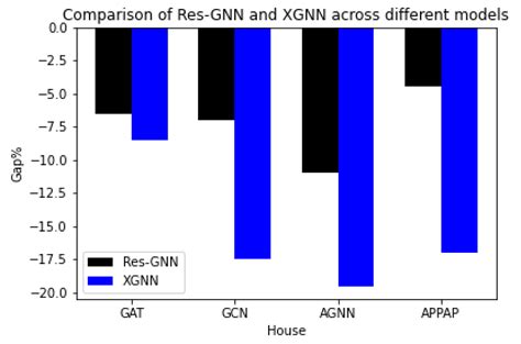 Xgboost Enhanced Graph Neural Networks A New Architecture For