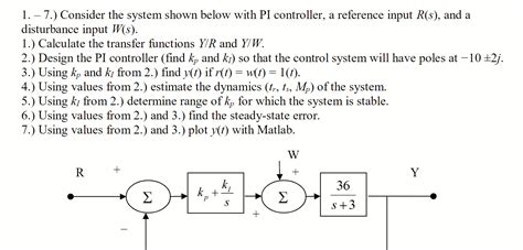 Solved Consider The System Shown Below With PI Chegg Com