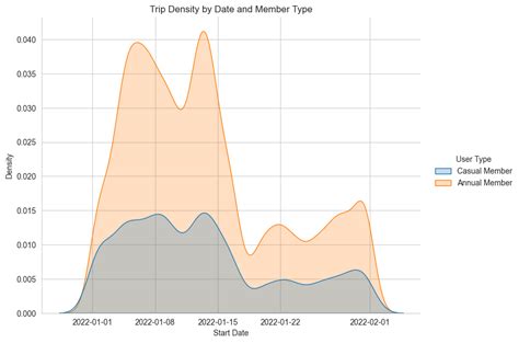 Exploratory Data Visualization Urban Data Storytelling 📊📈🏙️