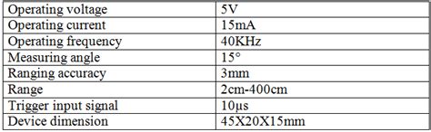 Water Level Indicator And Control Using Ultrasonic Sensor And Arduino Ettron Books