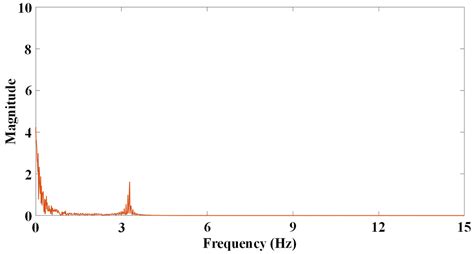 Bridge Modal Parameter Identification From Uav Measurement Based On Empirical Mode Decomposition