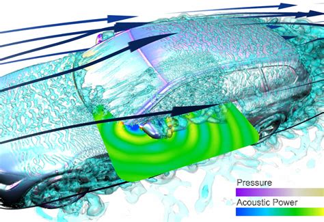 Een Compleet Beeld Van De Prestaties Van Jouw Product In Summa