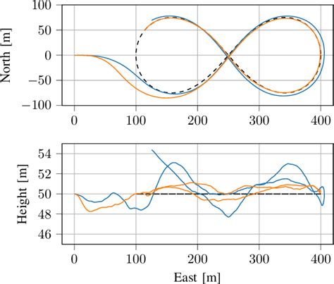 Figure 5 From Fixed Wing Uav Path Following Control Via Nmpc On The