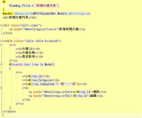 Day ASP NET MVC 之 ADO NET 資料庫顯示頁面 iT 邦幫忙 一起幫忙解決難題拯救 IT 人的一天