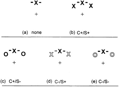 Example stimulus arrays where black letters represent the colour red,... | Download Scientific ...