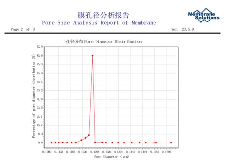Introduction Of Membrane Solutions Microporous Membrane Membrane Solutions