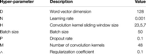 Model Hyper Parameter Setting Download Scientific Diagram