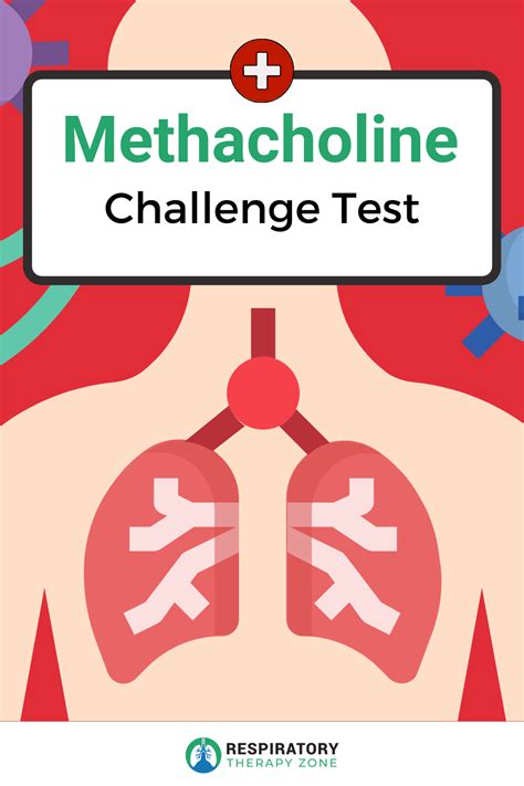 Methacholine Challenge Test Overview And Practice Questions Pulmonary Function Test