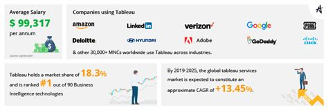 Mastering Data Visualization A Deep Dive Into Tableau Certification