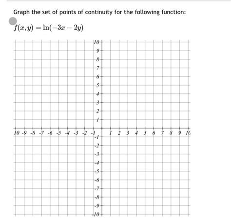 Solved Graph The Set Of Points Of Continuity For The Chegg