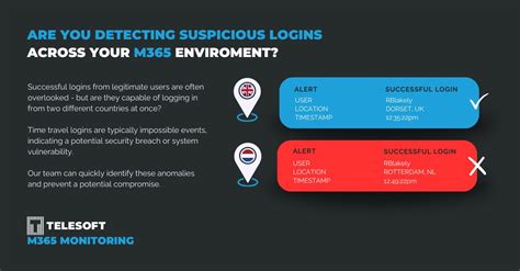 Telesoft On Linkedin Cybersecurity Threatintelligence Socteam