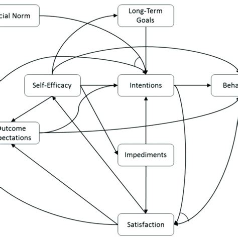 Graphical Representation Of The Computational Model Download Scientific Diagram
