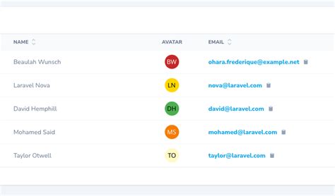 UiAvatar Field Add RandomColor Or Allow Customization Of Laravel Nova Issues