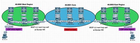 Seamless MPLS Bryton Herdes Network Engineer JNCIE SP JNCIE DC