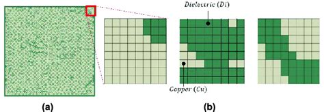 Examples Of Package Substrates A Example Of One Layer And B