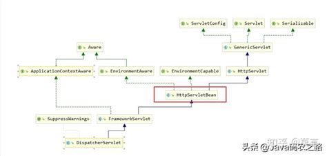 如果早知道SpringMVC可以这样学我也不至于被面试官虐的这么惨 知乎