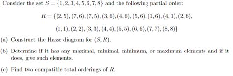 Solved Consider The Set S And The Chegg Com