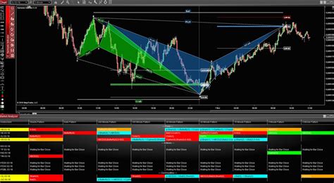 Harmonic Pattern Detection V3 Indicator For MT4 MT5
