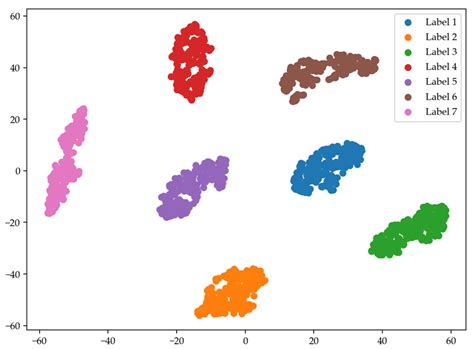 Rolling Bearing Fault Diagnosis Based On Ceemdan And Cnn Svm