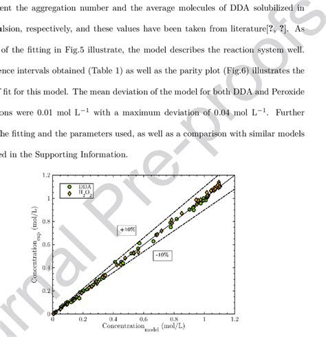 Parity Plot For The N Oxidation Reaction Model Download Scientific