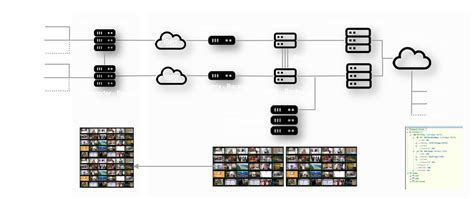 Content Contribution Panaccess