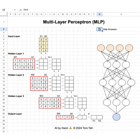 Dr Mohana Venkat S On Linkedin Multi Layer Perceptron Mlp 💯🔥🚀