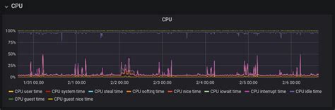 Explore Doesnt Work With Zabbix Datasource · Issue 888 · Grafana