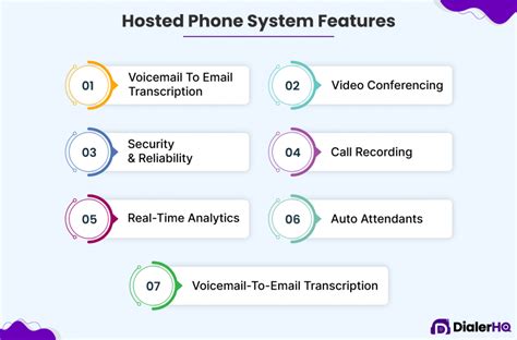 Hosted Phone System: Features, Types, Pros & Cons