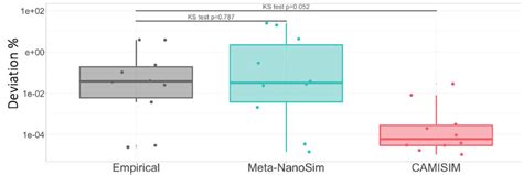 Abundance Level Deviations Between Experimental And Simulated