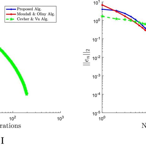 Comparison Of Different Methods With Algorithm 36 For Scad Colour Download Scientific Diagram