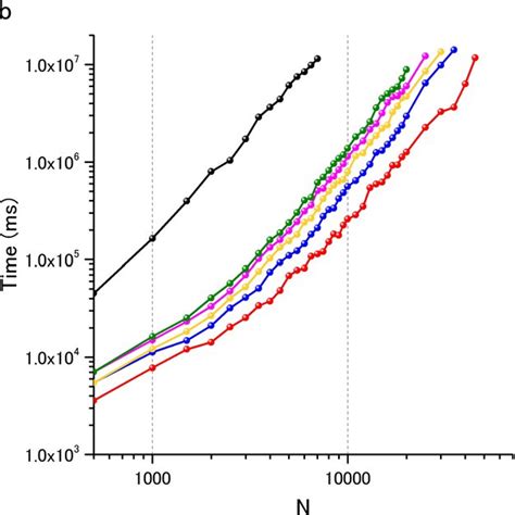 Illustration Of The Steps In The Fast Mds Algorithm This Graphical Download Scientific Diagram