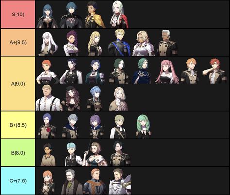 Fire Emblem Three Houses Unit Tier List Fe Story