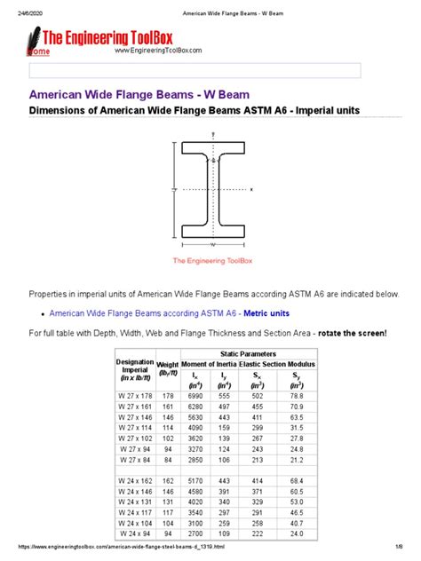 American Wide Flange Beams W Beam Pdf Internet Privacy Beam