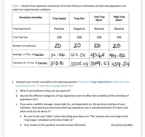 solved table 1 results from replicates simulations of