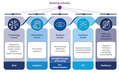Revolutionizing Finance Harnessing Ai Ml Cloud Computing And Big Data For Wealth Management
