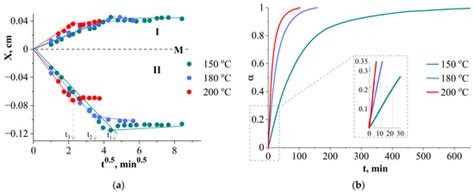 Polymers Special Issue Polymer Functionalization Modification