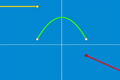 39 Facts About Piecewise